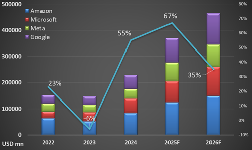 十二月_2026科技/半導體趨勢預測｜AI 發展 - 智璞產業趨勢研究所